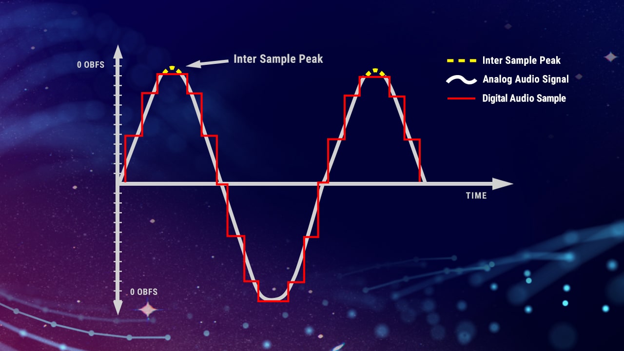 Digital Audio Basics #2: Best Practices. - The Beat Community