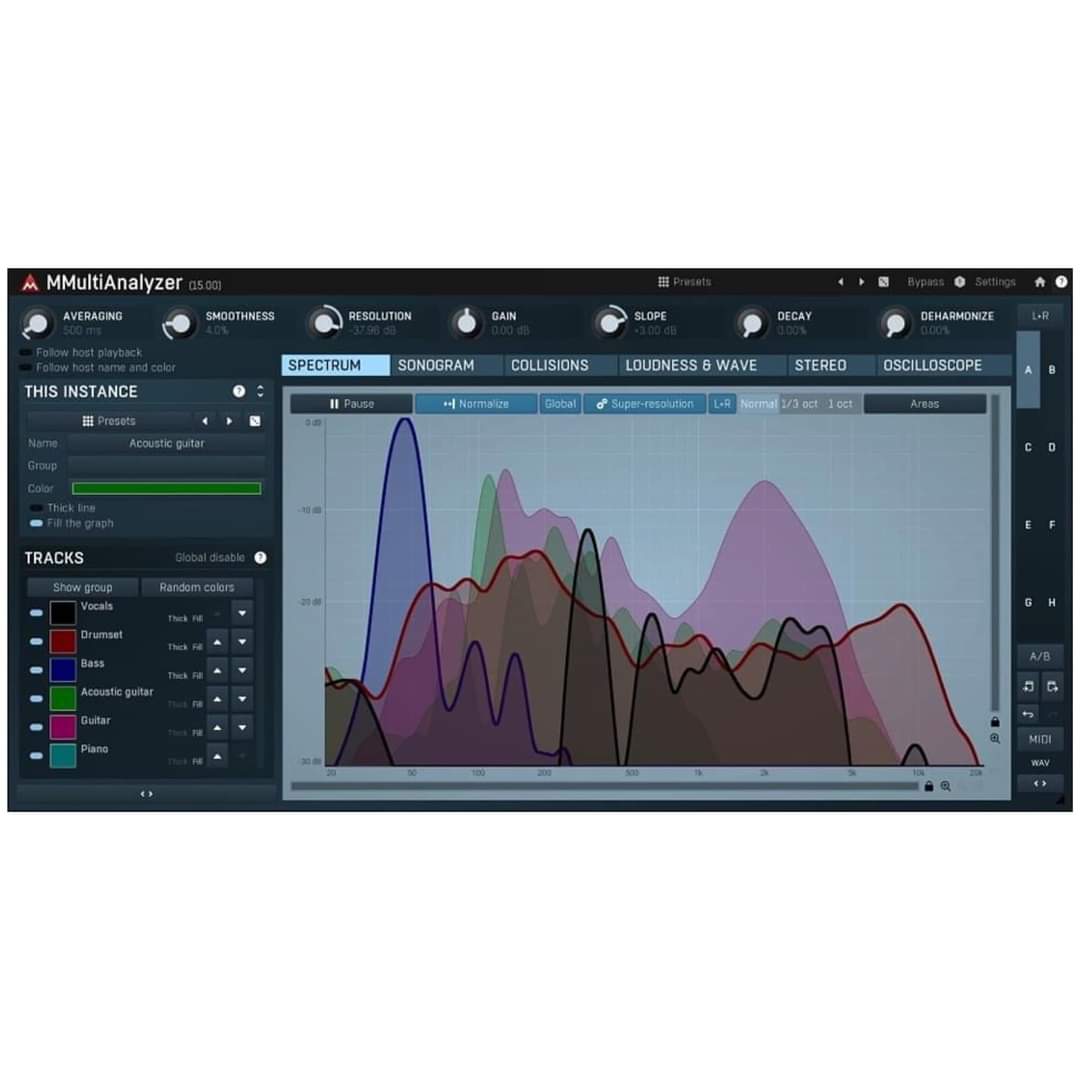 MMultiAnalyzer Is Less Than Half Price - The Beat Community