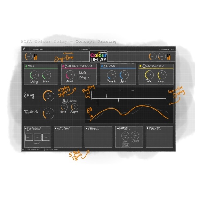 HOFA's Colour Delay Is Now Available - The Beat Community