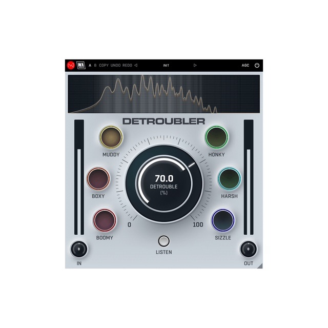 W.A Production Release DETROUBLER - The Beat Community